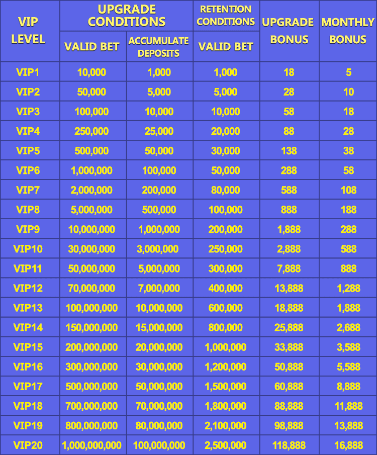 The Ultimate Perks of Being a PH444 VIP Member - PH444 Casino - Your ...